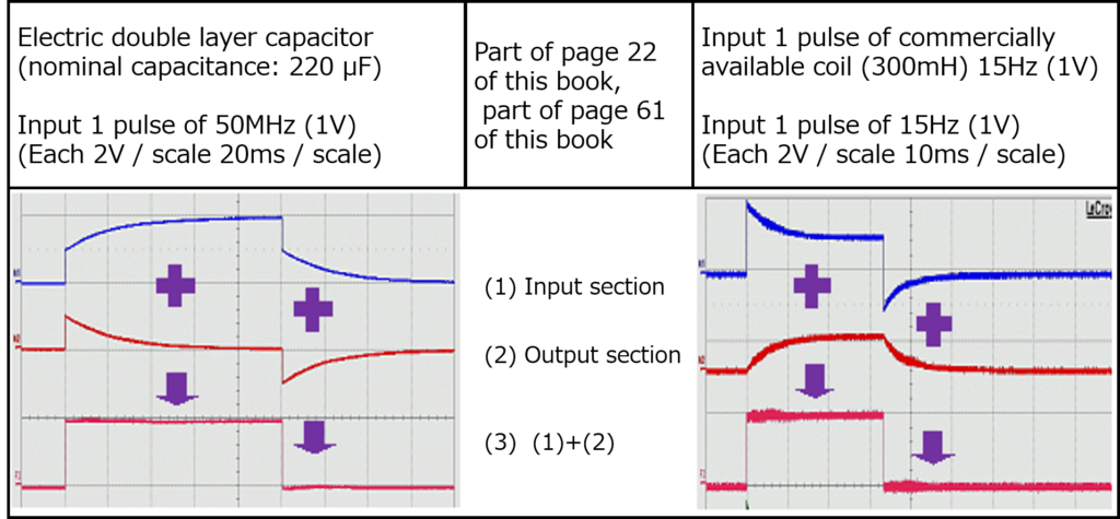 Capacitors and coils